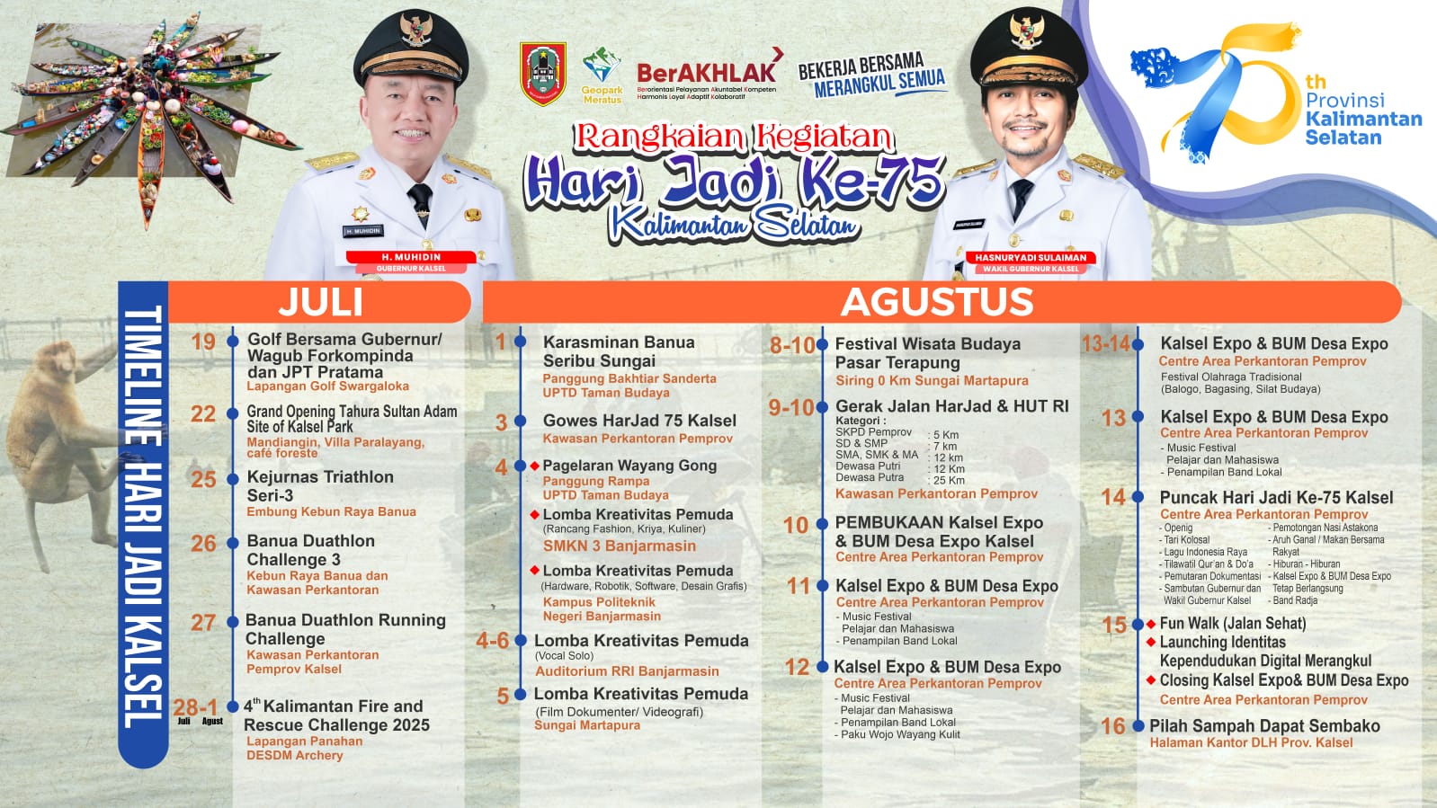 Hari Jadi ke-75 Kalsel, Pemprov Siapkan Pesta Rakyat hingga Sederet ...